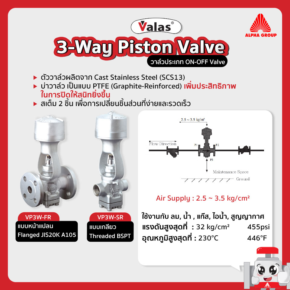 จำหน่ายวาล์ว 3-Way Piston Valve สำหรับอุตสาหกรรมผลิตยางรถยนต์