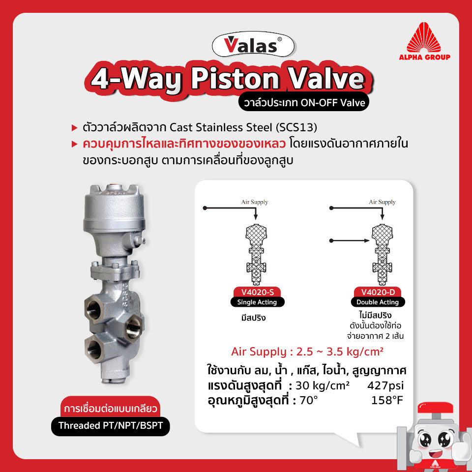 จำหน่ายวาล์ว 4-Way Piston Valve สำหรับอุตสาหกรรมผลิตยางรถยนต์