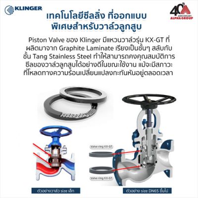 วาล์วลูกสูบ KLINGER - Piston Valve KVN 1/2"-8" ANSI design