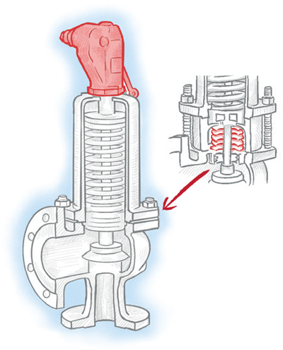ทำไมในระบบจำเป็นต้องติดตั้ง Safety Valve - Alpha Group Company