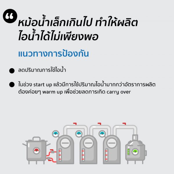 ลักษณะการเกิด Carry Over - Alpha Group Company