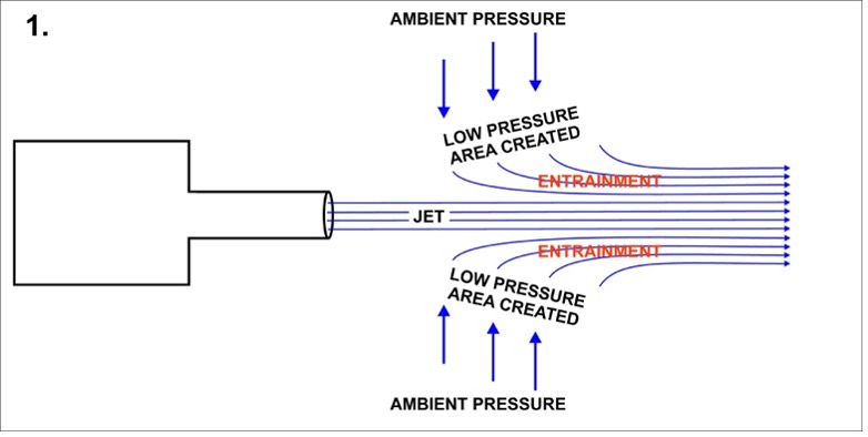 ทำความรู้จักเครื่องวัดการไหลแบบออซซิเลชั่น Oscillation flow meter