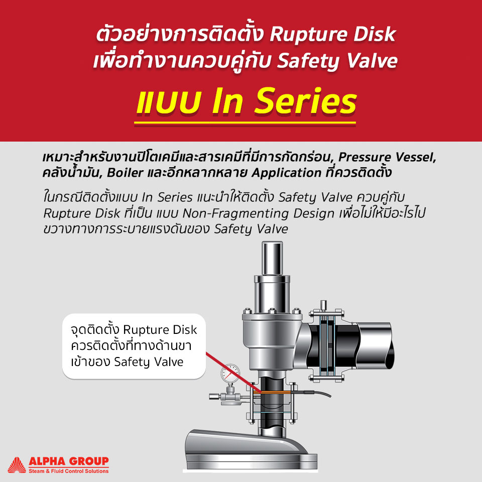 Rupture Disk ควรติดตั้งควบคู่กับ Safety Valve