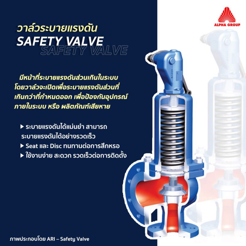 แนะนำวาล์ว 3 ชนิดใน PRV Station - หาคำตอบได้ที่ Alpha Group Company