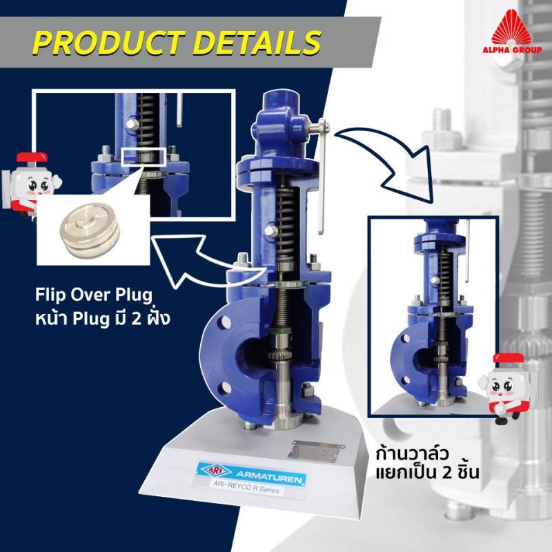 Safety Valve - REYCO เพื่อการระบายแรงดันได้อย่างแม่นยำ