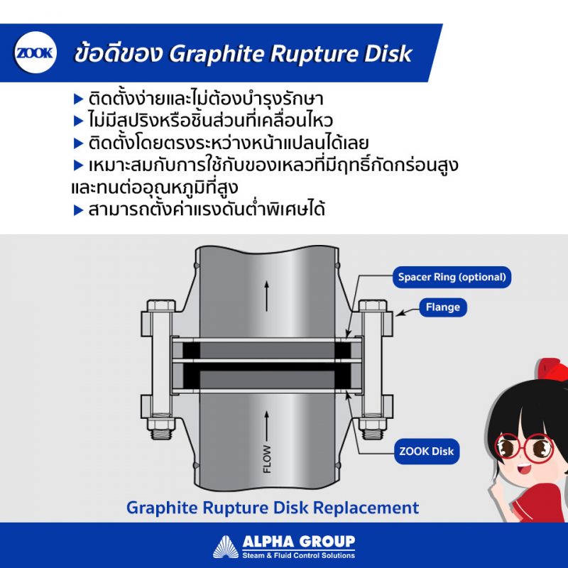ทำความรู้จัก Graphite Rupture Disk - หาคำตอบได้ที่ Alpha Group Company