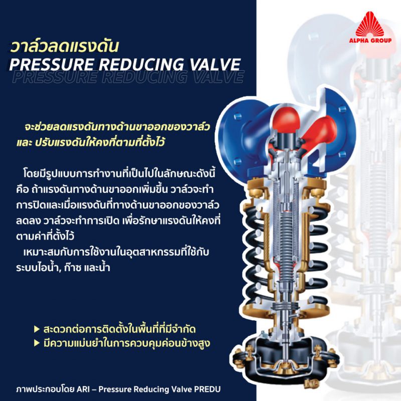 แนะนำวาล์ว 3 ชนิดใน PRV Station - หาคำตอบได้ที่ Alpha Group Company