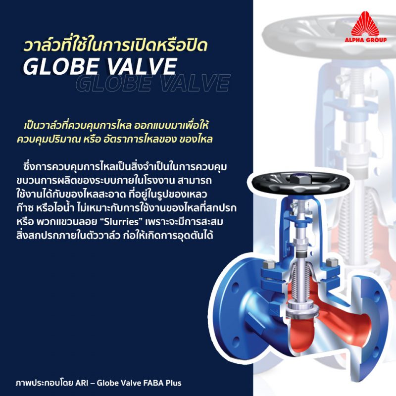 แนะนำวาล์ว 3 ชนิดใน PRV Station - หาคำตอบได้ที่ Alpha Group Company