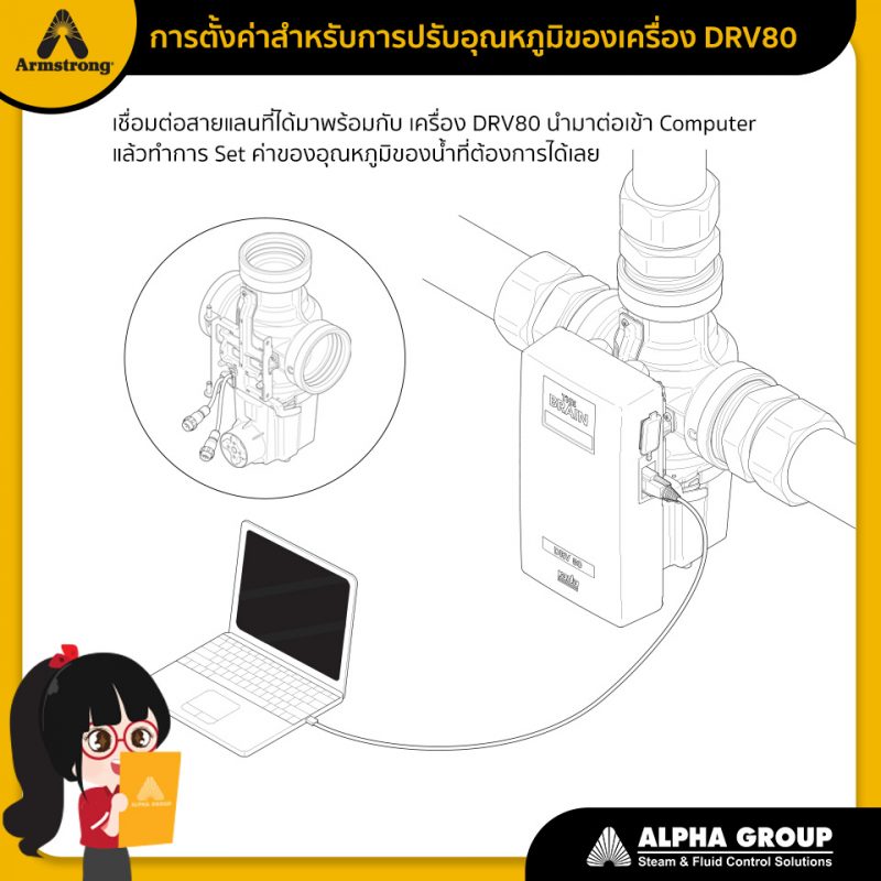 เครื่องทำน้ำร้อน DRV ควบคุมระบบทำน้ำร้อนของโรงแรมและโรงพยาบาล