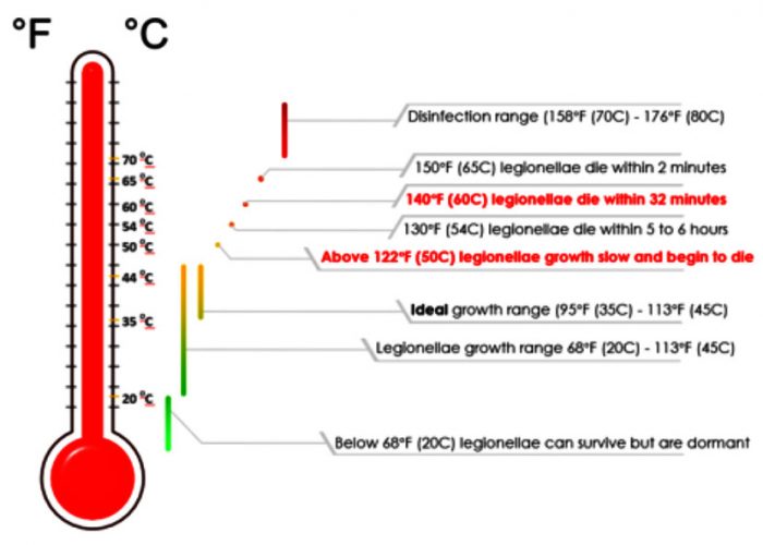 เครื่องทำน้ำร้อน DRV ควบคุมระบบทำน้ำร้อนของโรงแรมและโรงพยาบาล