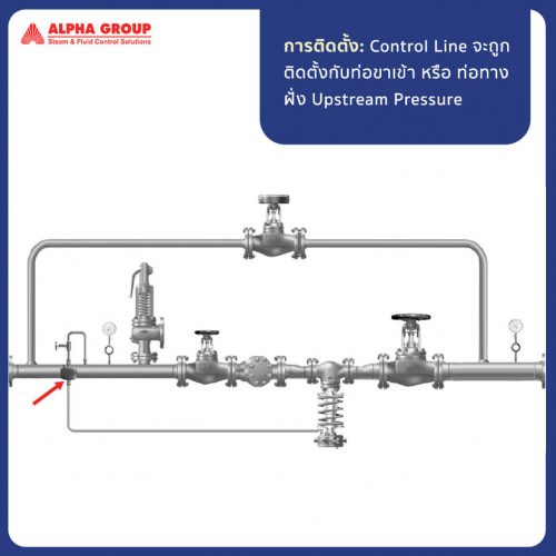 จำหน่ายวาล์วควบคุมแรงดันขาเข้า Pressure regulating controller - ARI