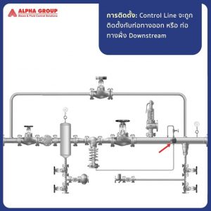 จำหน่ายวาล์ว ARI - Pressure Reducing Valve PREDU Fig. 701